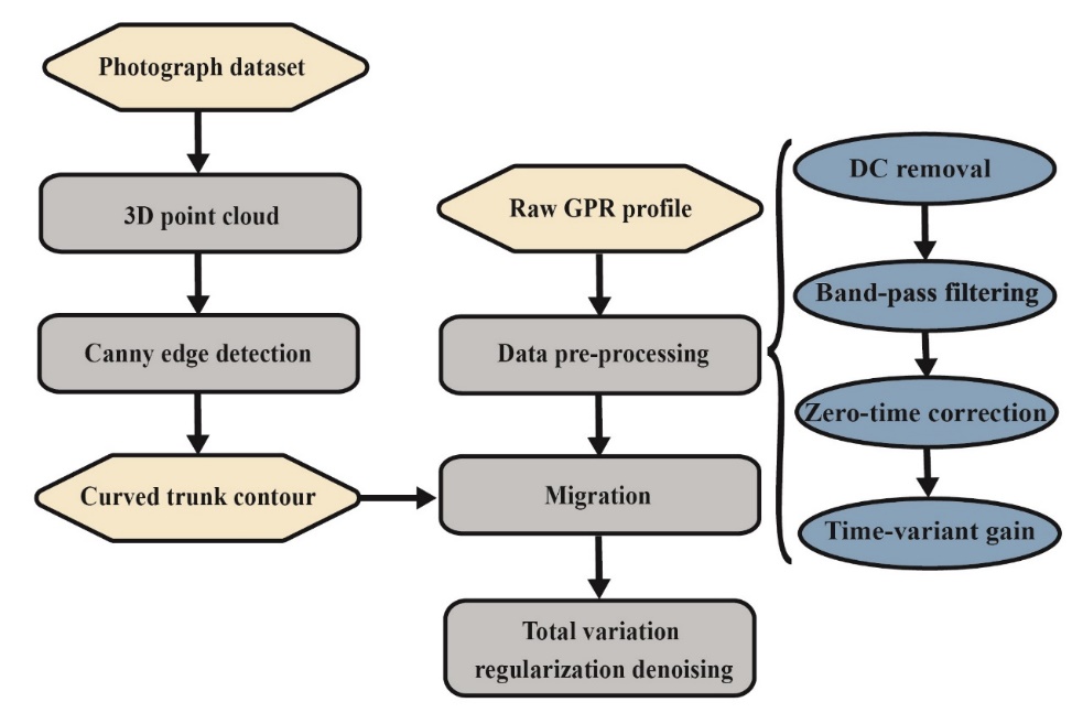 团队在NDT and E International期刊（中科院一区Top期刊）发表成果 - 高校课题组