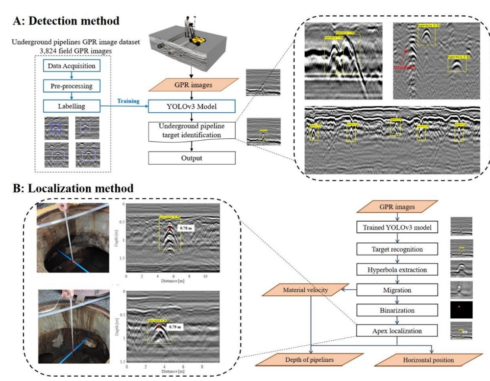 团队在Tunnelling and Underground Space Technology 发表成果 - 高校课题组